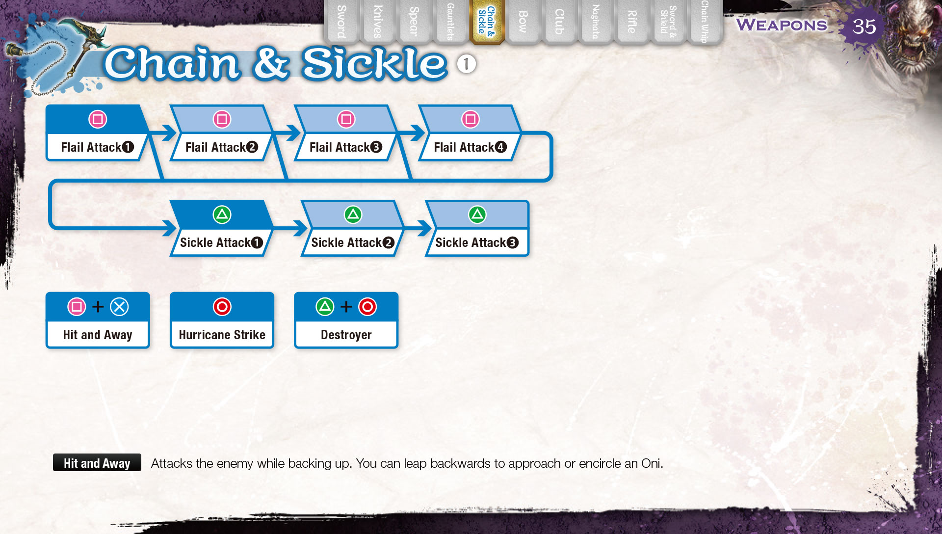 Chain and Sickle | PS4 Toukiden 2 Free Allinces Version Manual