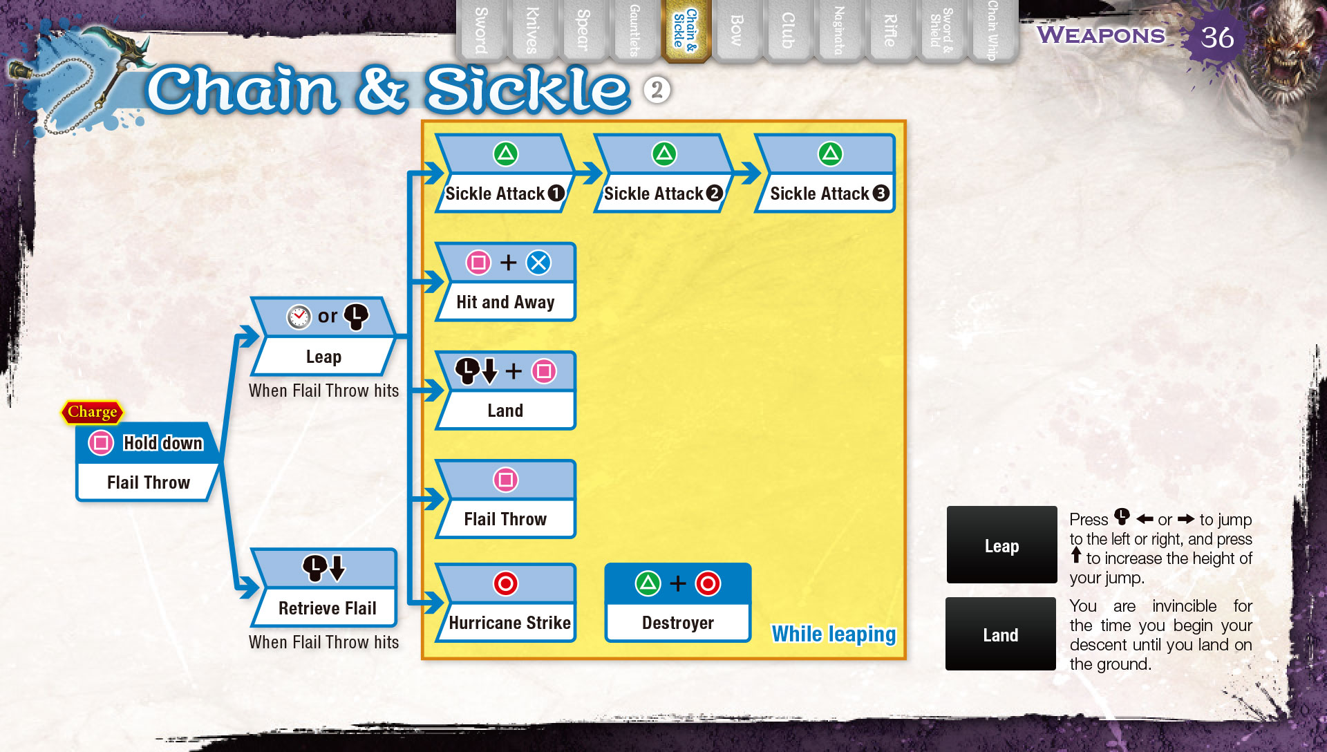 Chain and Sickle | PS4 Toukiden 2 Free Allinces Version Manual